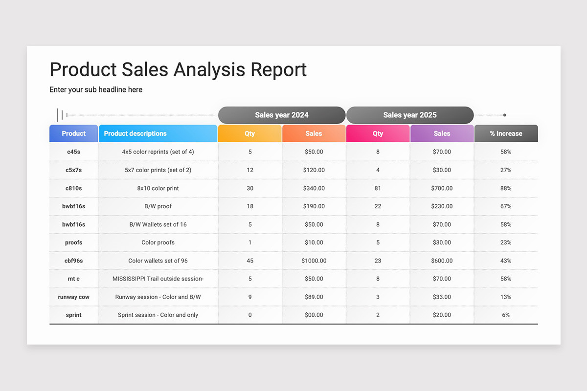 Product Analysis Report PowerPoint Template | Nulivo Market